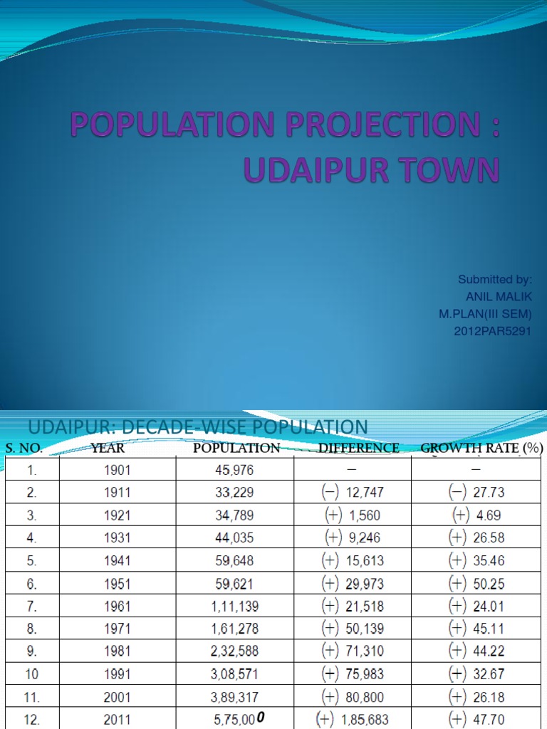 Population Projection | PDF | Arithmetic | Equations