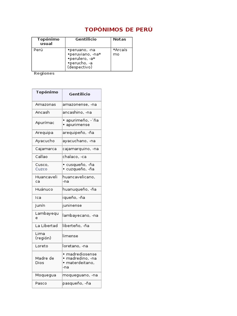 Topónimos de Perú | PDF | América del Sur | Perú