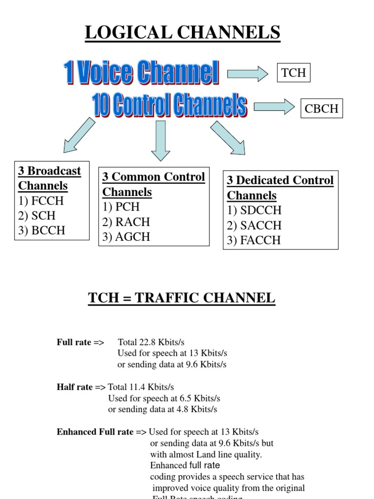 GSM Channel Types and Functions | PDF | Computers