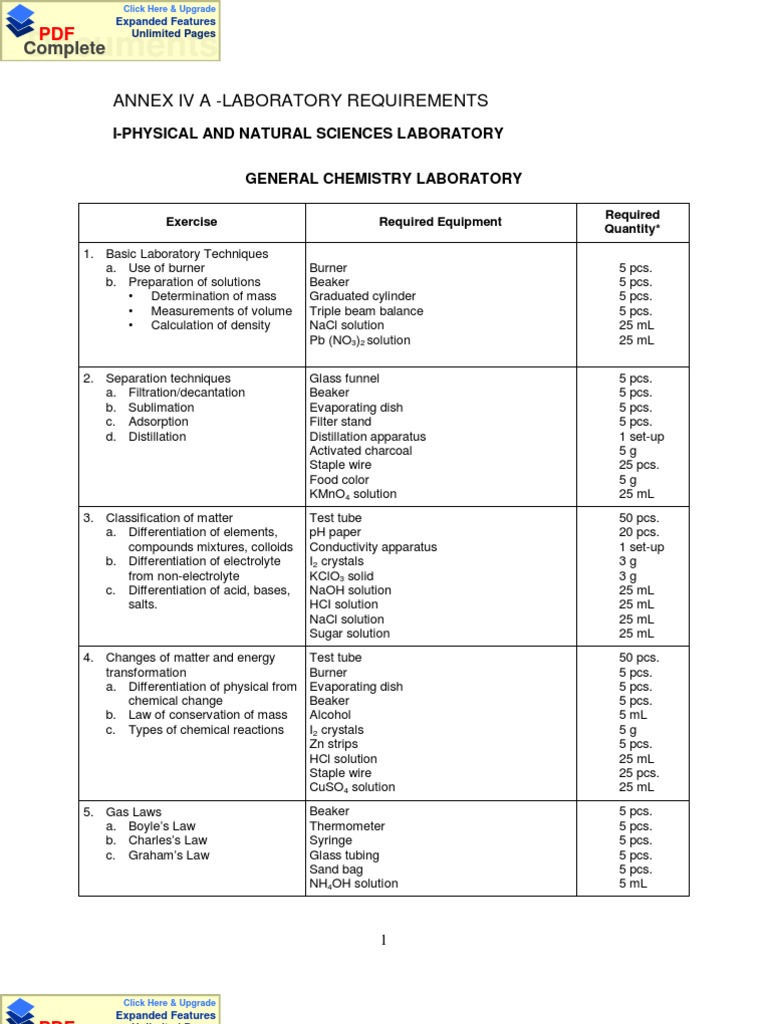 Annex IV-A Lab Requirements For Chem and Physics | PDF | Lens (Optics ...