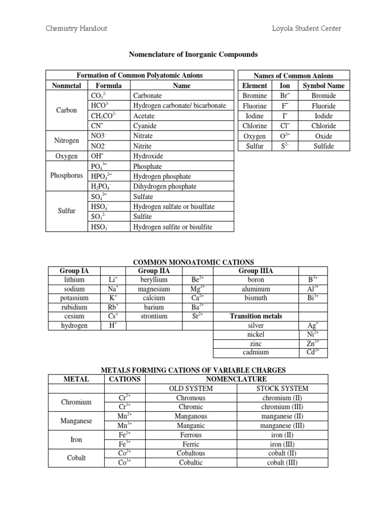 A Comprehensive Guide to Inorganic Nomenclature Covering Common ...