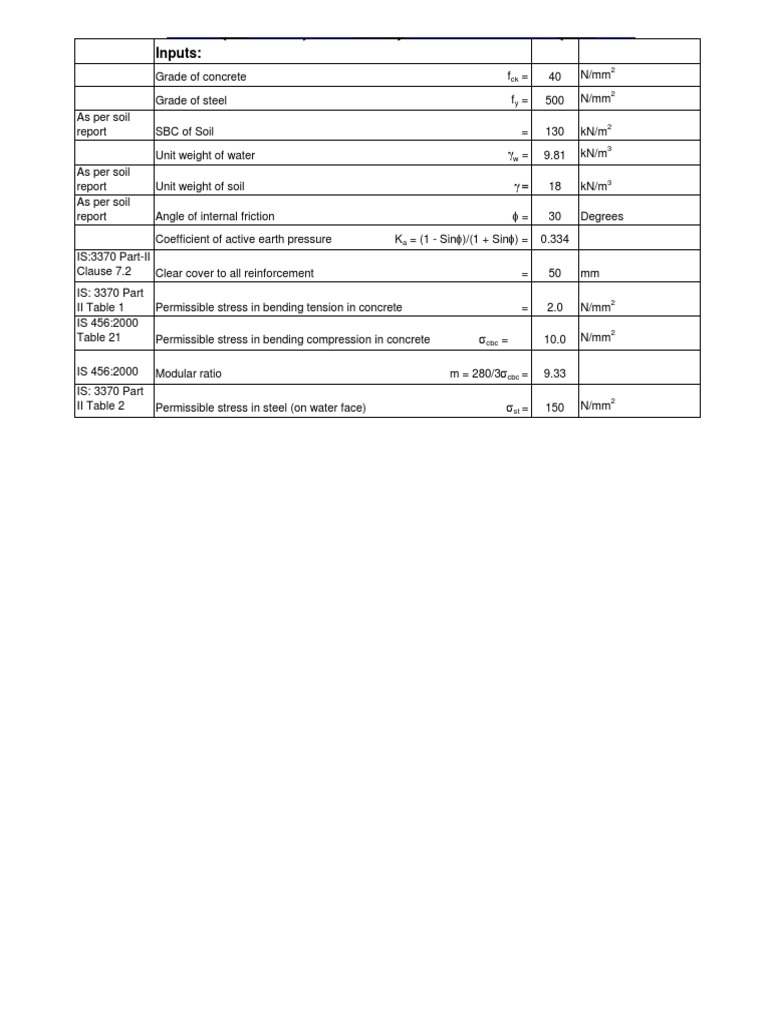 UG Sump Design | PDF | Bending | Beam (Structure)