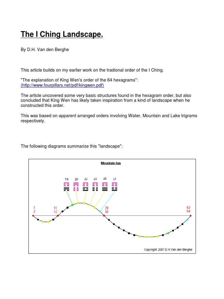 The I Ching Landscape. | PDF | History