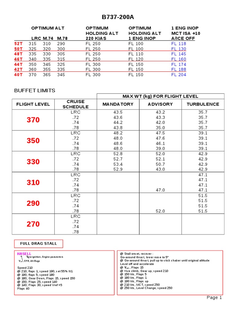 B737 200A Performance | PDF