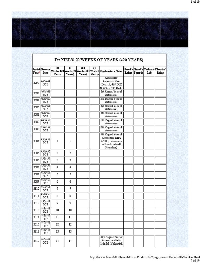 Daniel S 70 Weeks Timeline Herod The Great Jews And Judaism