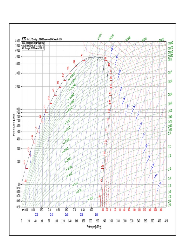 Logp-H r22 Ashrae | PDF | Teaching Methods & Materials | Science & Mathematics