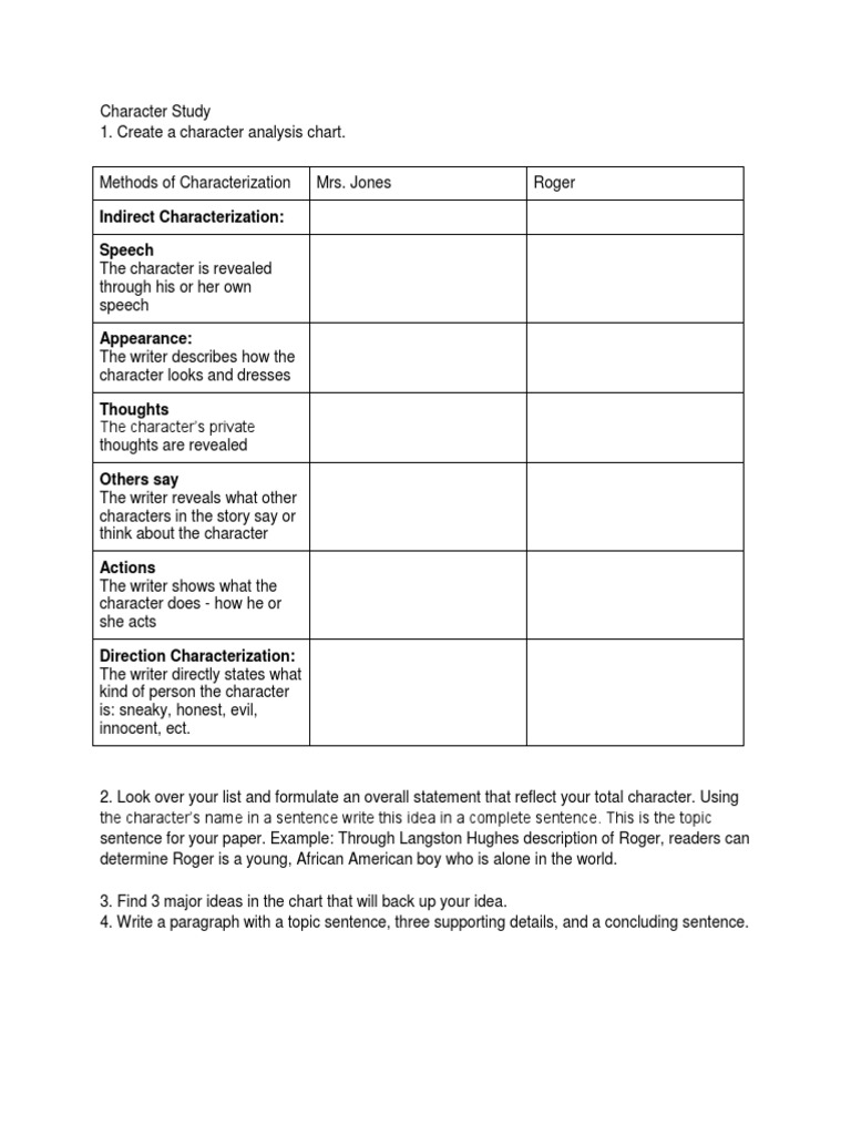 Indirect Characterization Techniques | PDF | General Fiction