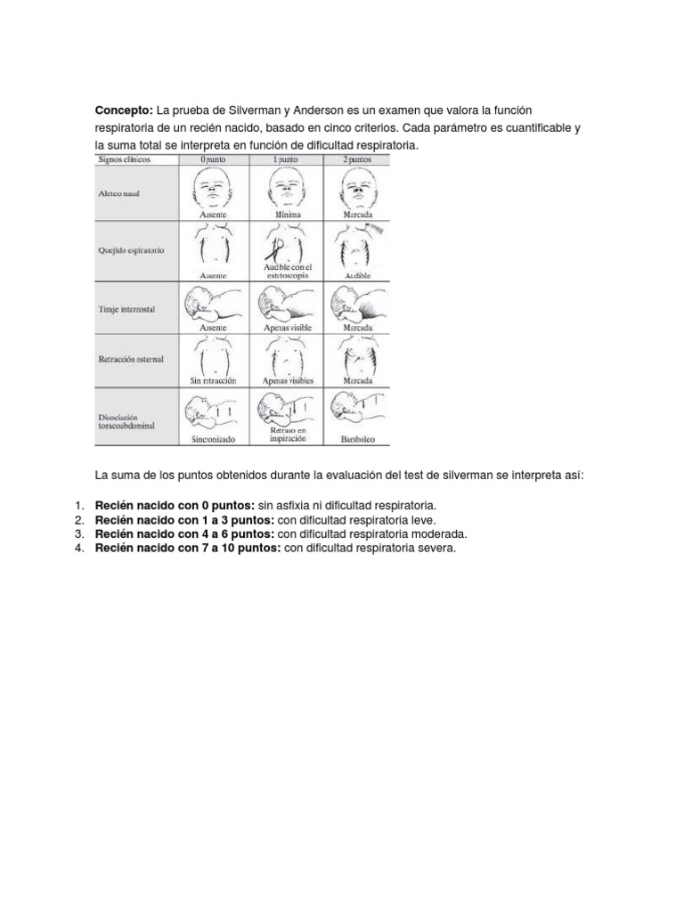 Test de Silverman | PDF