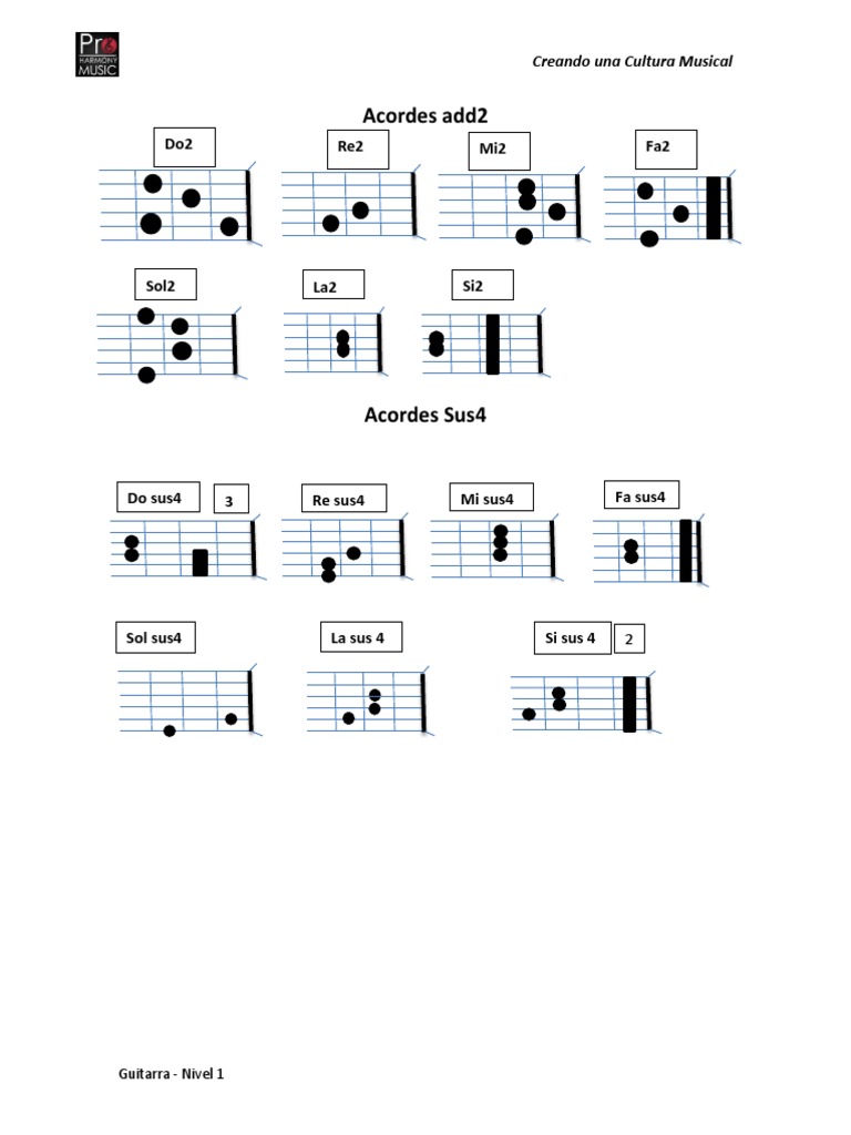 Acordes Add2 | PDF