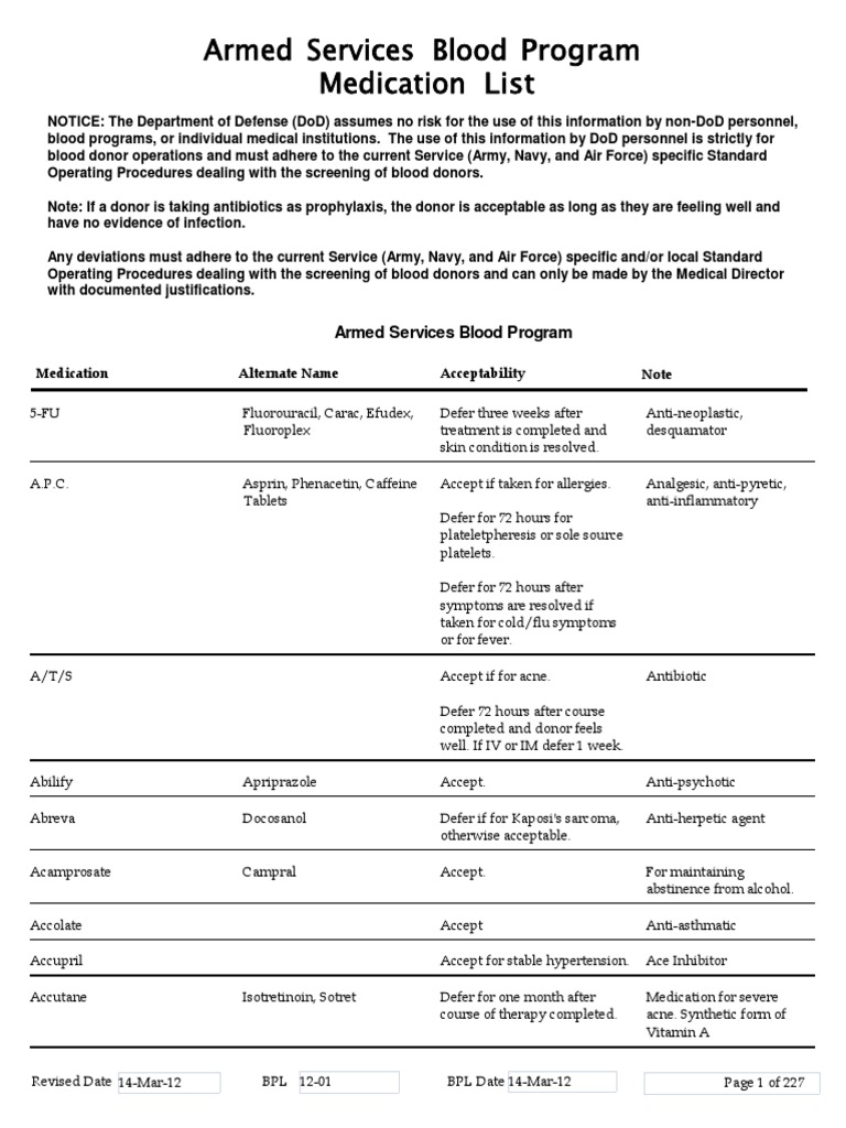 Armed Services Medication List | PDF | Common Cold | Analgesic