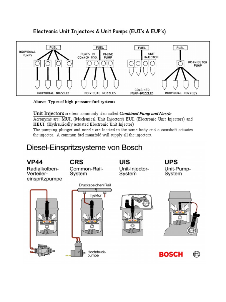 Electronic Unit Injectors & Unit Pumps (EUI's & EUP's) | PDF
