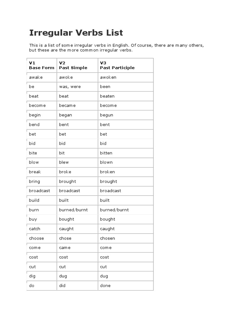 Irregular Verbs List: V1 Base Form V2 Past Simple V3 Past Participle ...