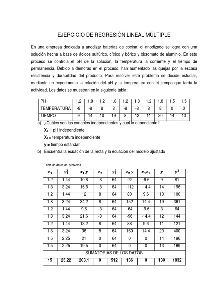 EJERCICIO DE REGRESIÓN LINEAL MÚLTIPLE