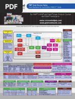 Rita's Process Chart - 9th Edition: Initiating Executing Closing ...
