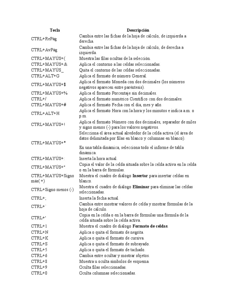 Teclas Excel Hoja De Cálculo Ventana Informática