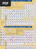 Tab Periodica Completa, PDF, Hélio - serwer2311392.home.pl