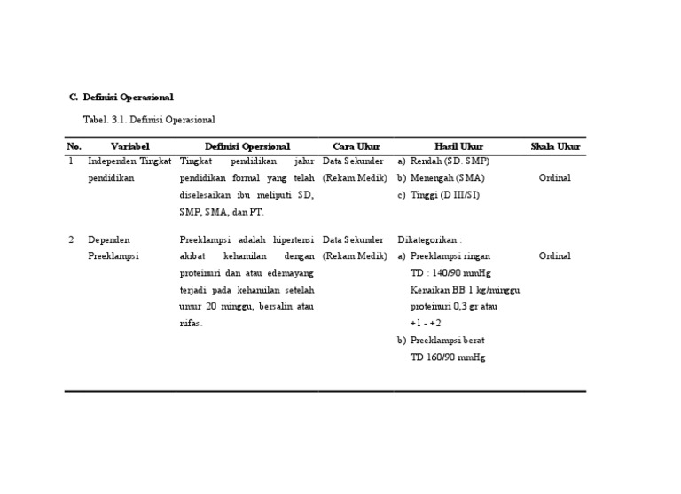 Tabel Definisi Operasional | PDF
