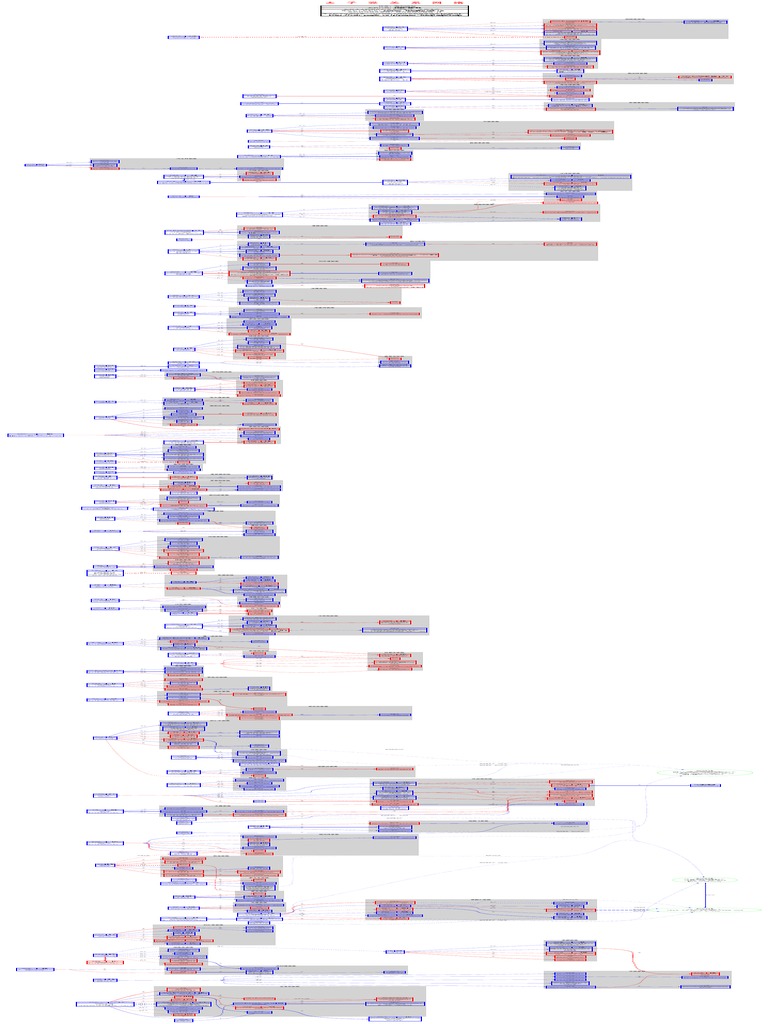 编程随想：太子党关系网络 (1.0) | PDF