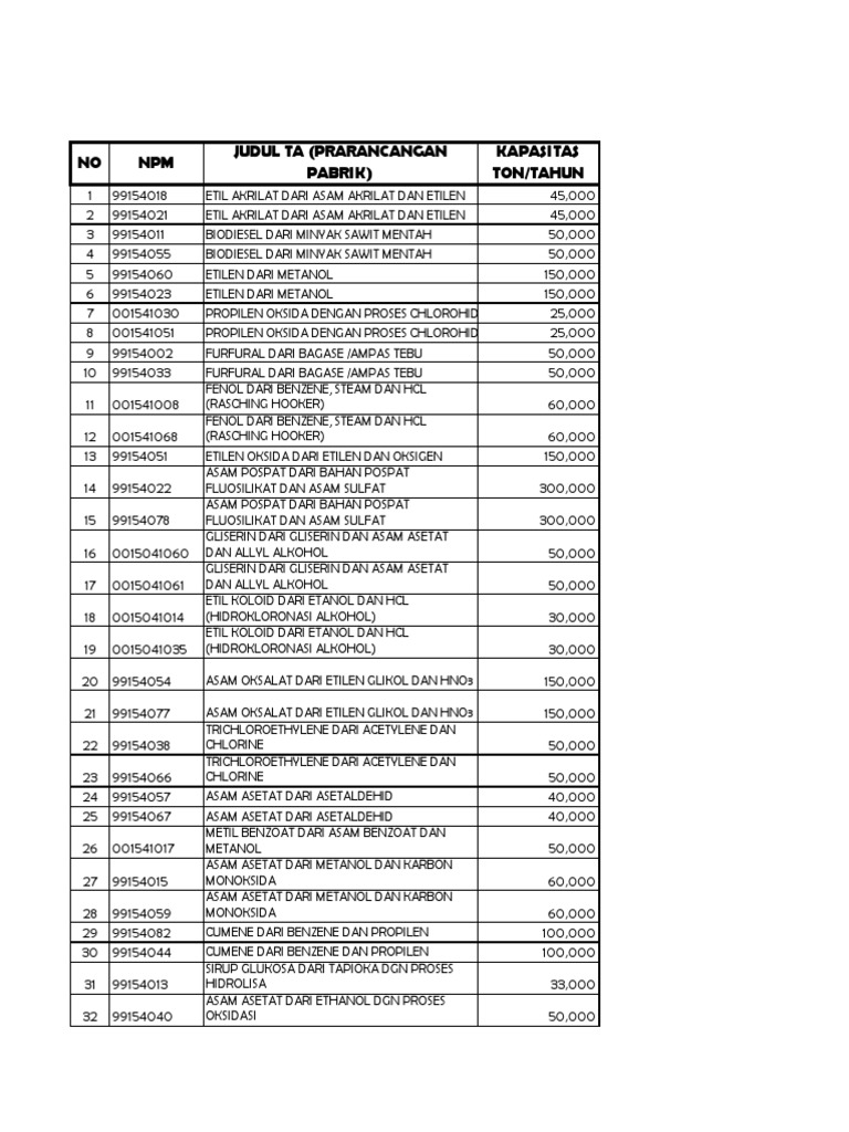 Judul TA | PDF | Sains & Matematika