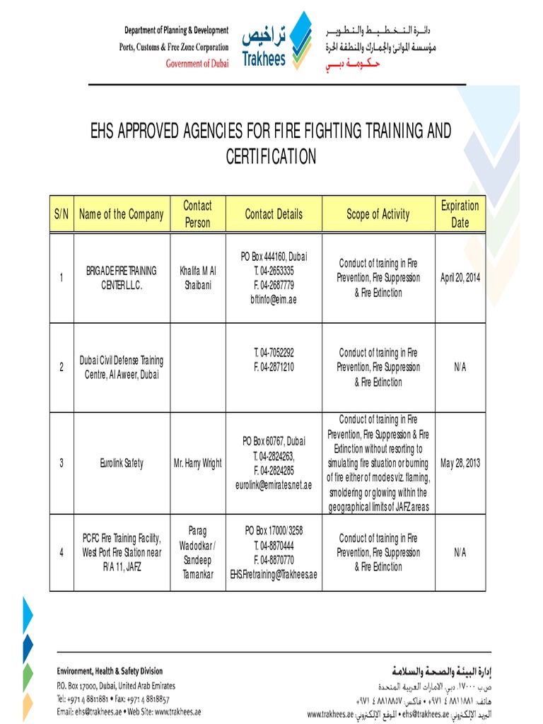 EHS Approved Fire Fighting Training Centers | PDF