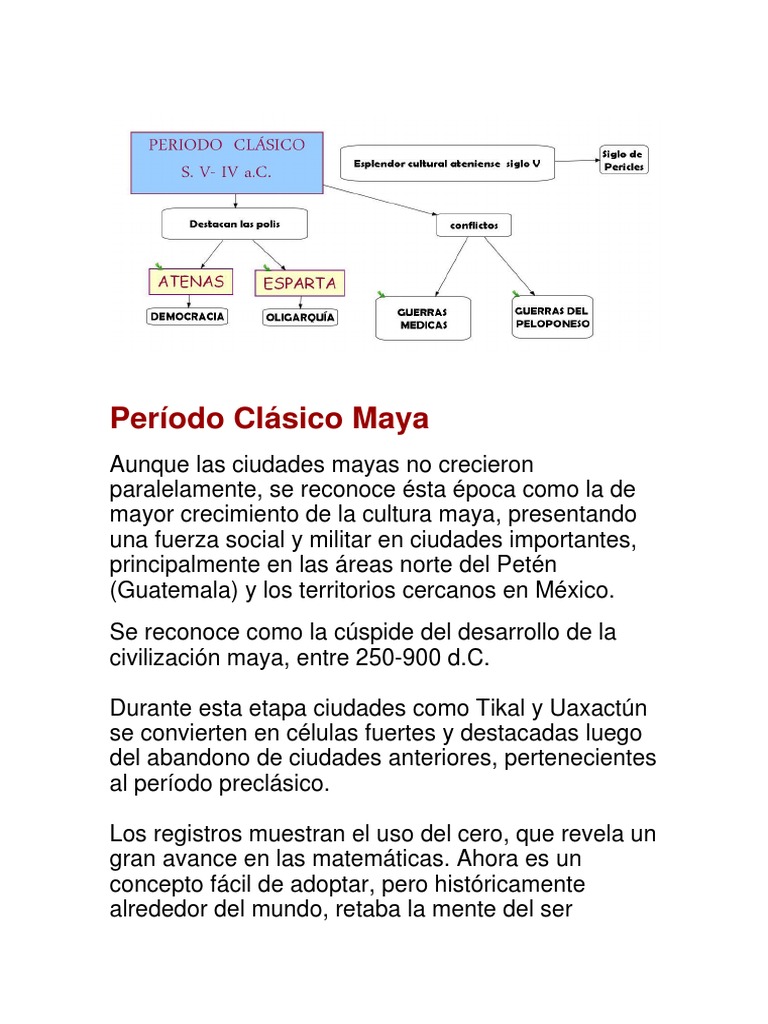Auge y caída del período clásico maya | PDF | Civilización maya