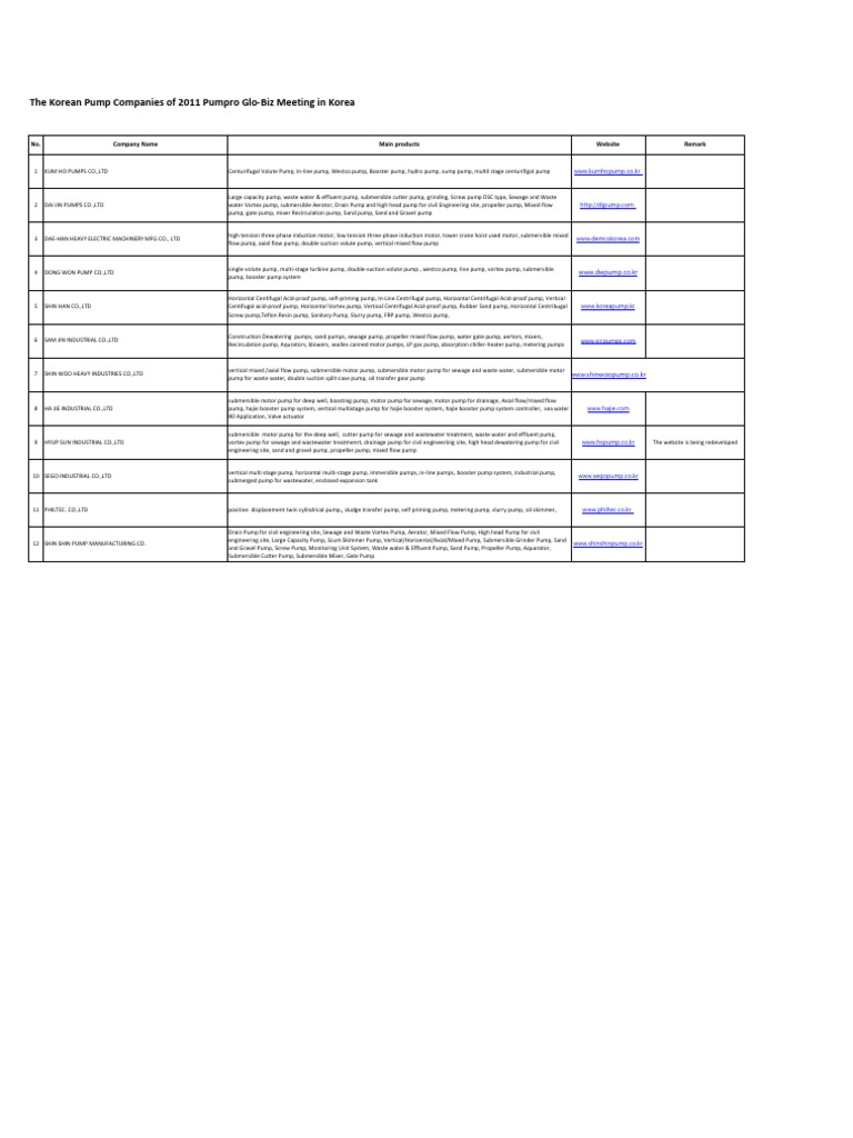 The Korean Pump Companies of 2011 Pumpro Glo-Biz Meeting in Korea | PDF | Pump | Sewage Treatment