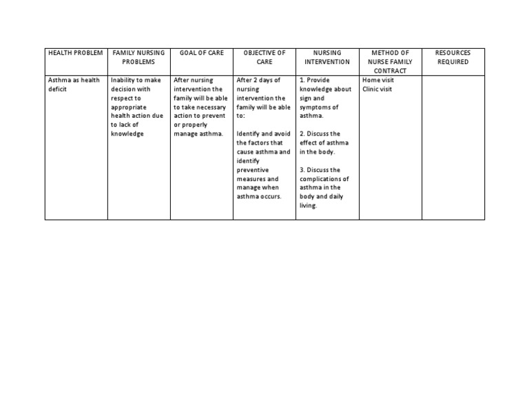 FNCP | PDF | Asthma | Nursing