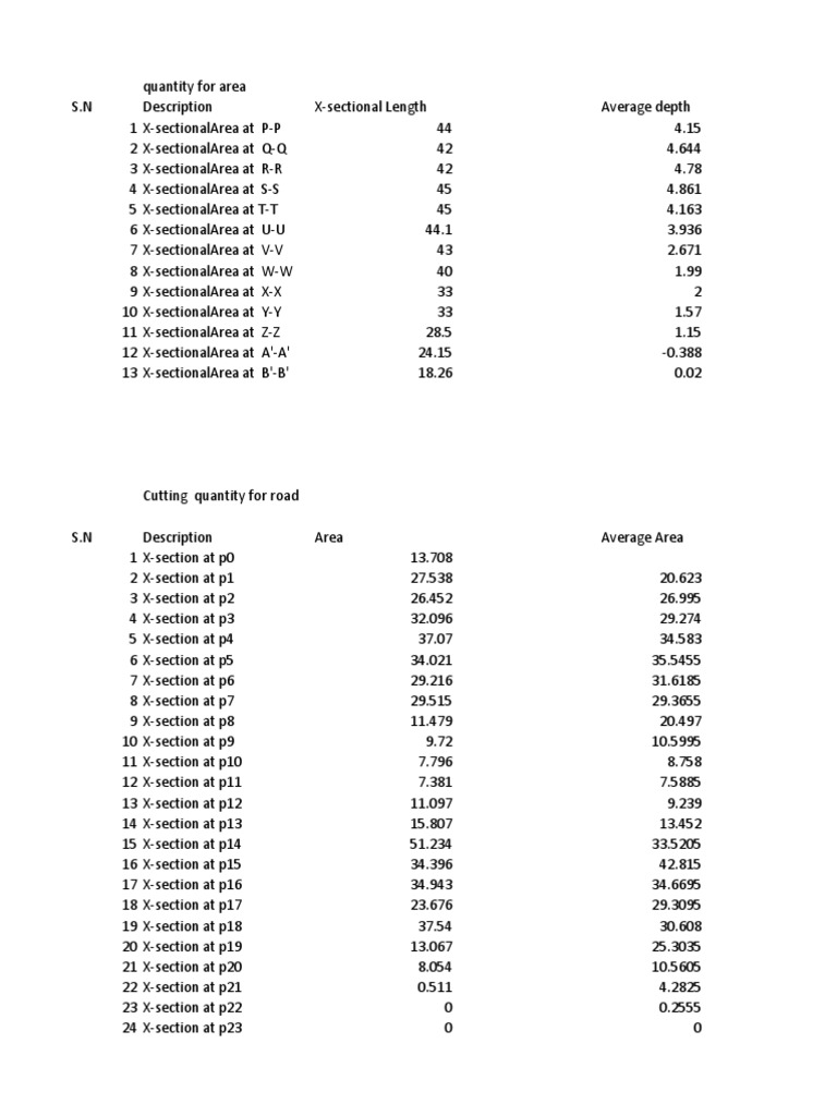 Quantity Estimate Sheets - Xls in 2003 | PDF