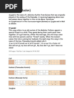 Traditional Djembe Rhythms List | PDF | Dances | Entertainment