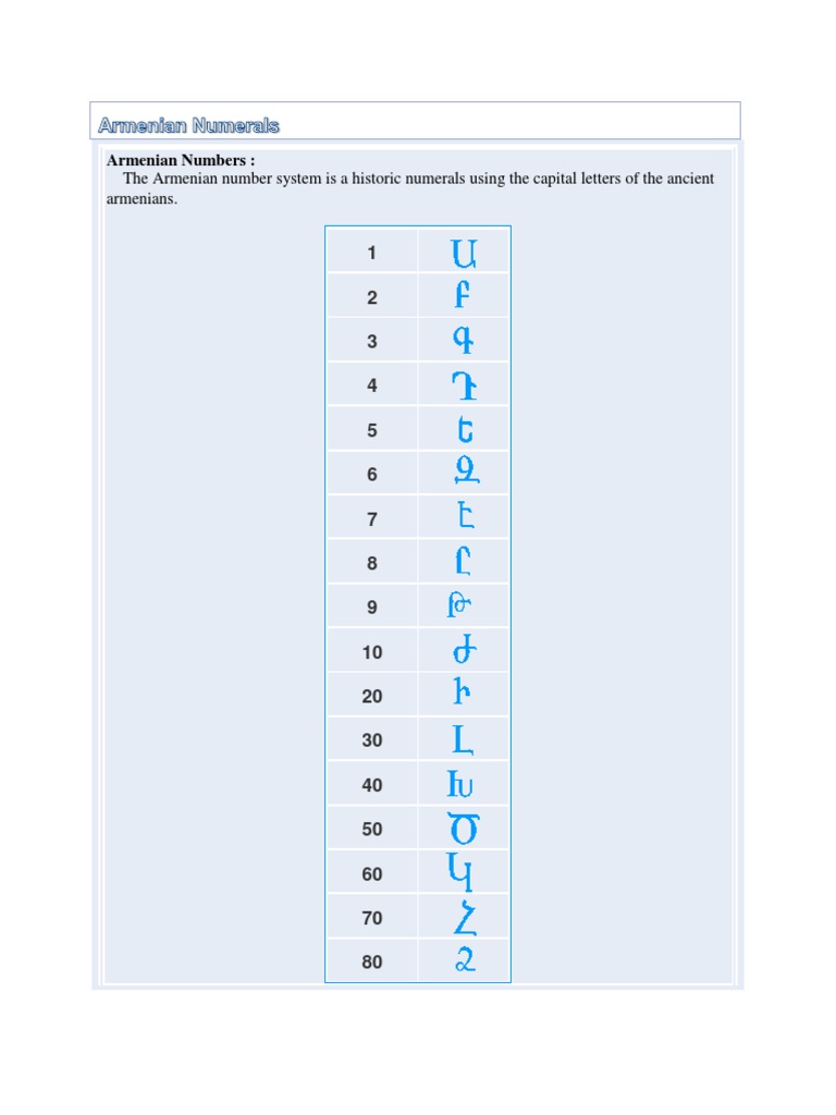 Ancient Numerals | Numbers | Mathematical Notation