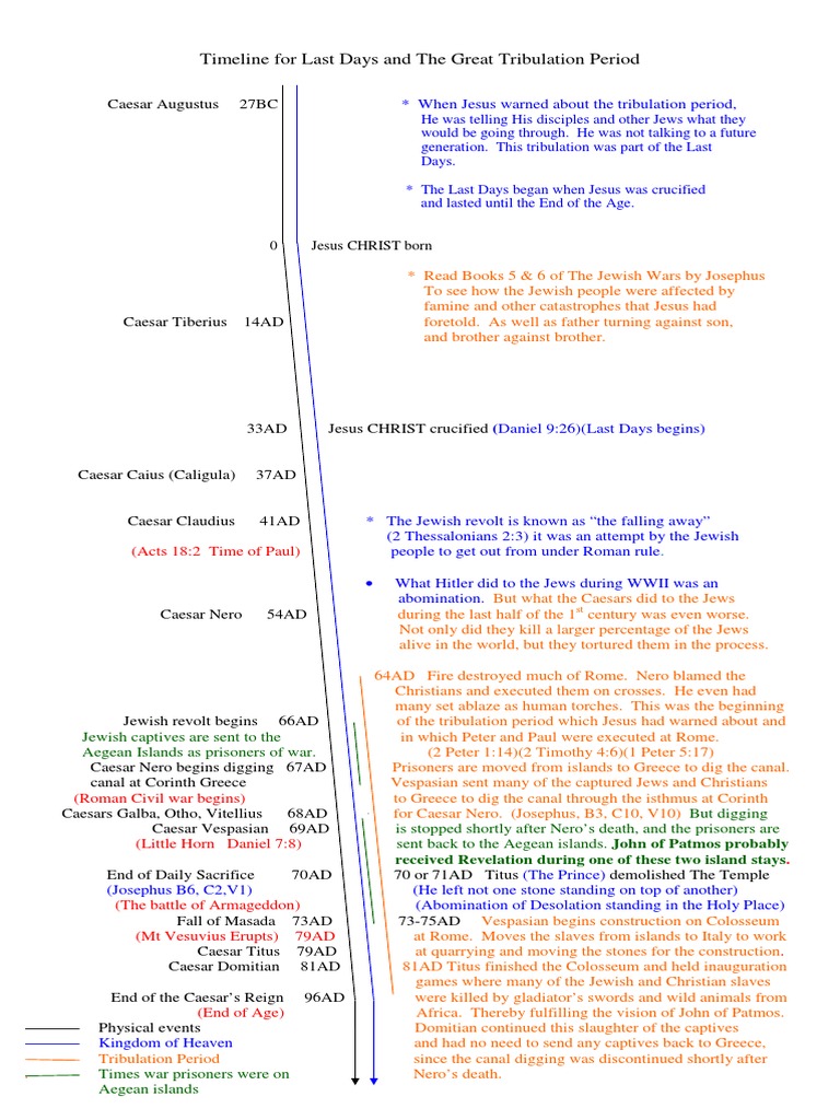 Timeline for Last Days and The Great Tribulation Period | Titus | Great ...