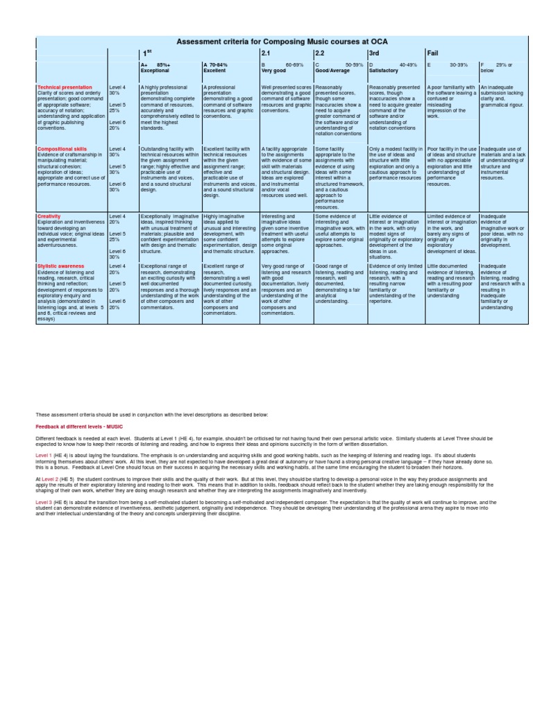 Assessment Criteria Music | Curiosity | Psychology & Cognitive Science