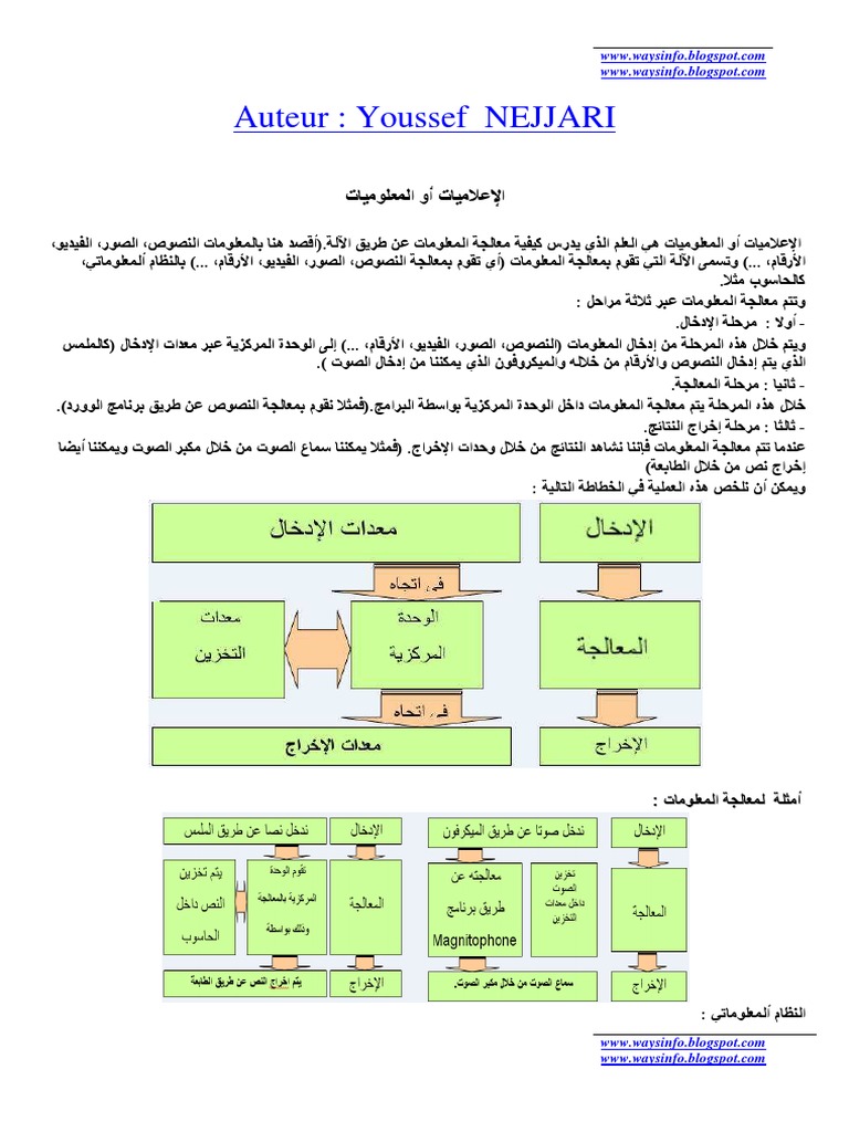 Informatique en Arabe | PDF