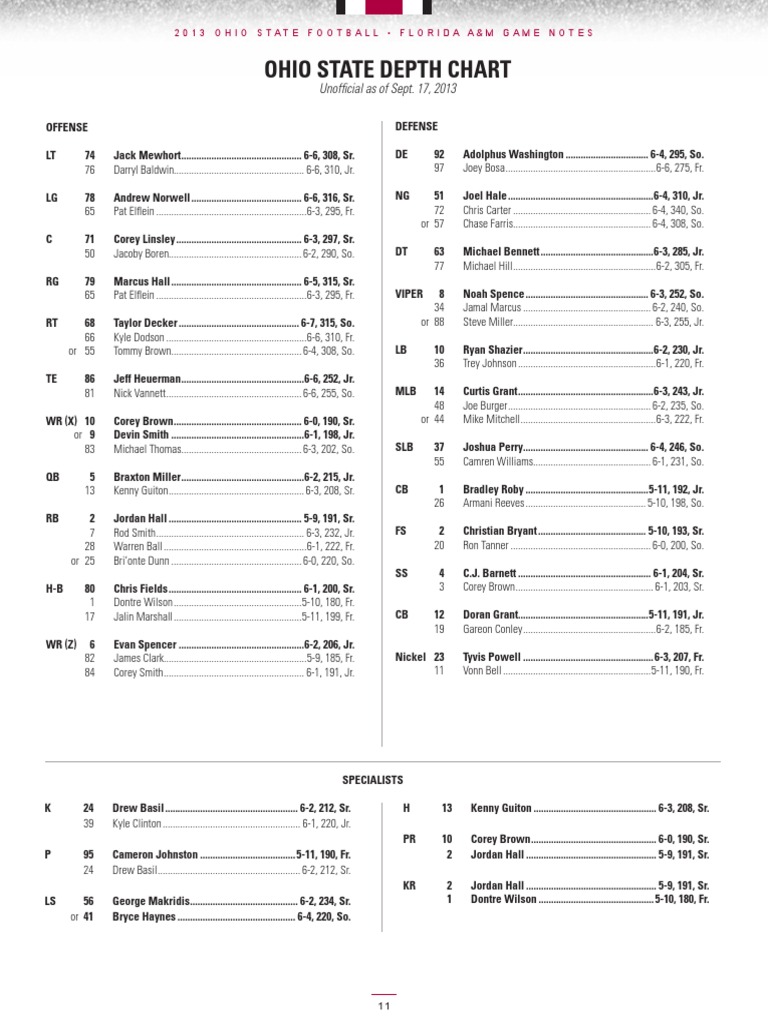 Ohio State Depth Chart: Unofficial As of Sept. 17, 2013 | PDF | Travel