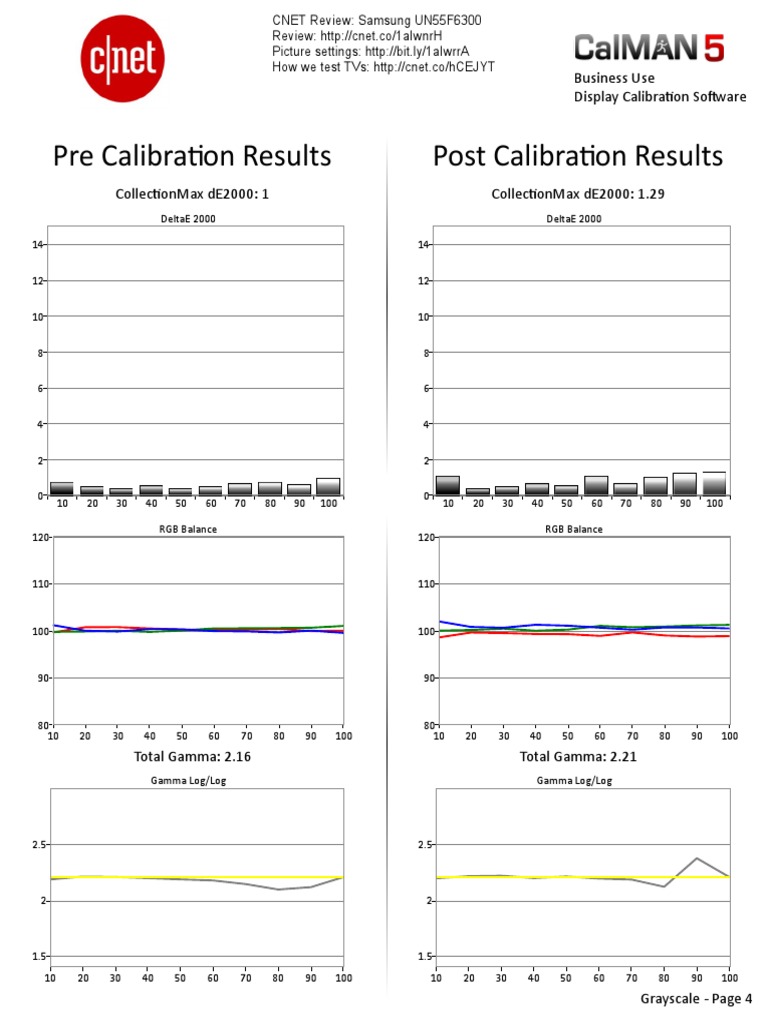 Samsung UN55F6300 CNET Review Calibration Report | PDF