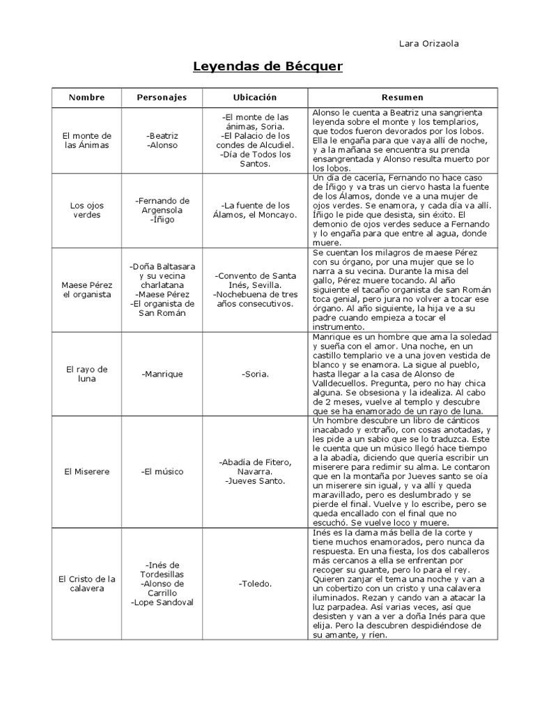 Leyendas de Becquer | PDF | Ocio