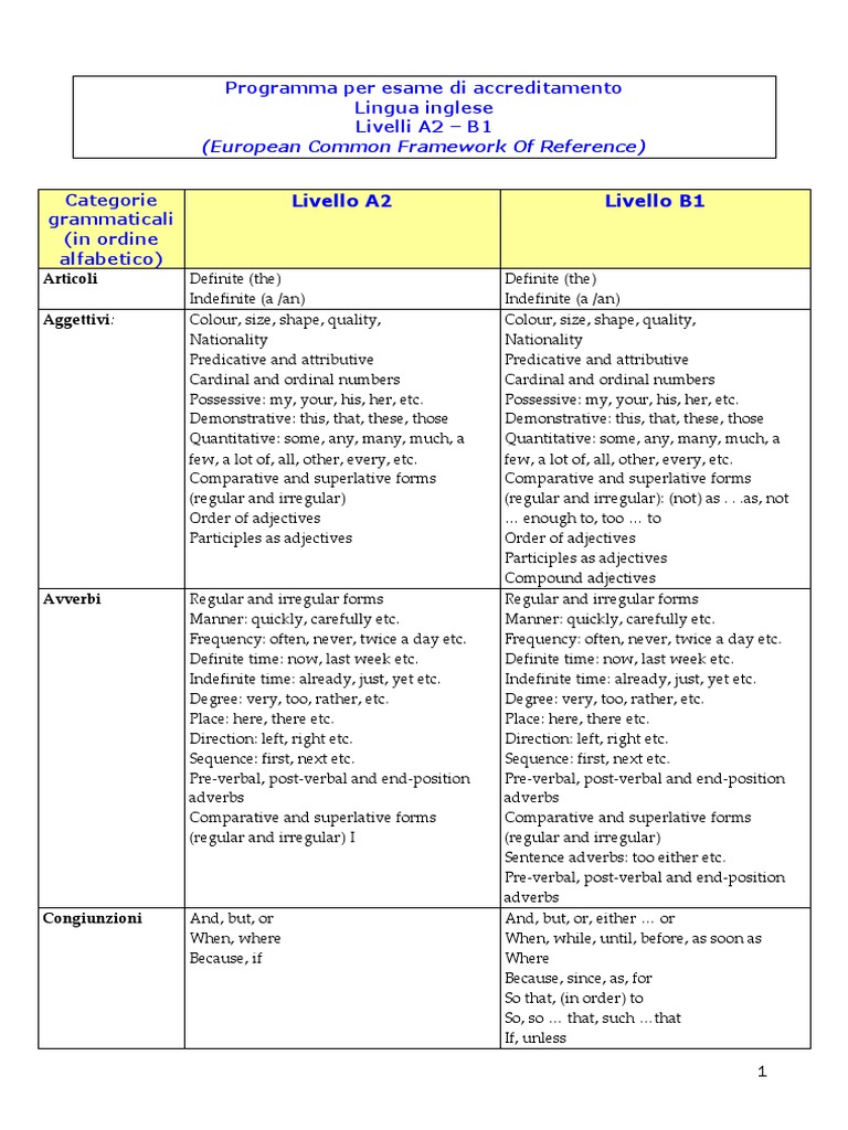Programma di esame per l'accreditamento Livelli A2 – B1 (Lingua inglese ...