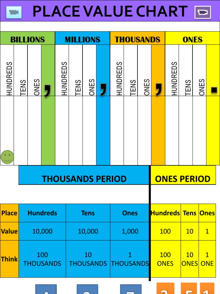 Understanding Place Value Concepts | PDF