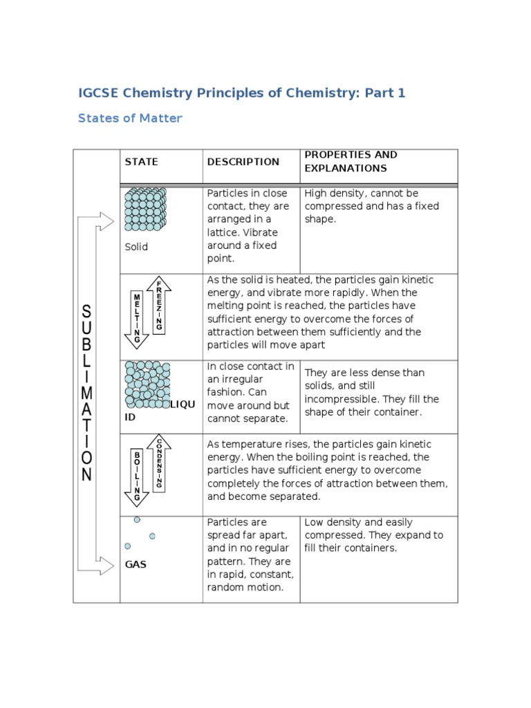 IGCSE Chemistry: States of Matter & Mixtures | PDF | Solution | Atoms