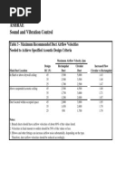 ASHRAE Cooling Load Check Figures | PDF | Manufactured Goods ...