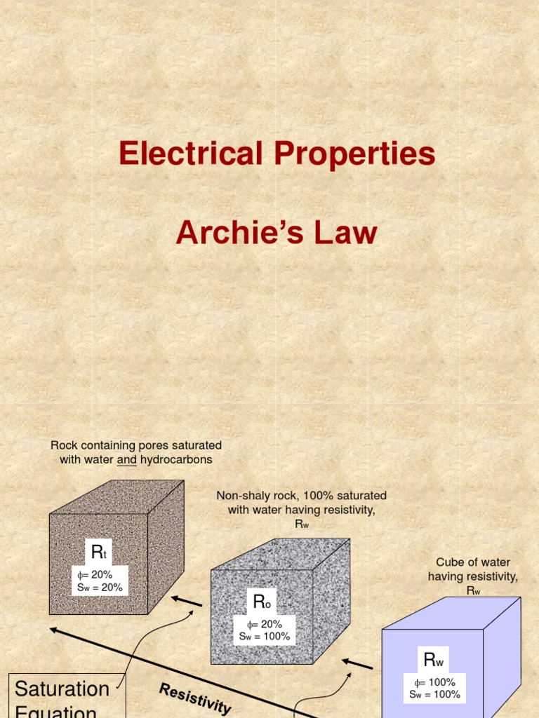 Archies Equations | Porosity | Rock (Geology)