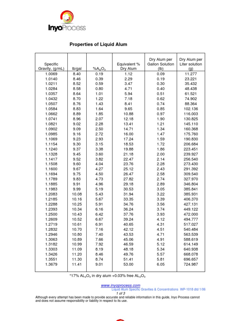 Liquid Alum Feeding & Properties | PDF | Sodium Hydroxide | Alkalinity