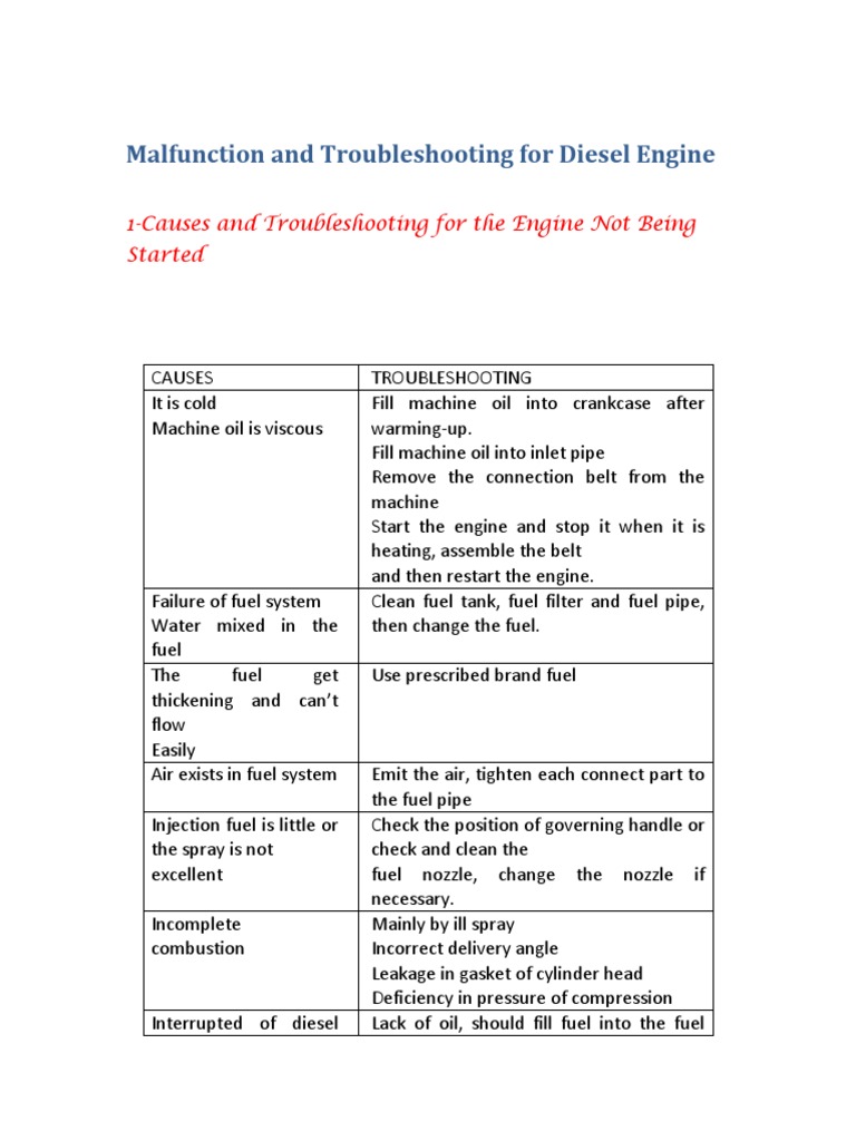 Malfunction and Troubleshooting For Diesel Engine | PDF | Diesel Engine ...