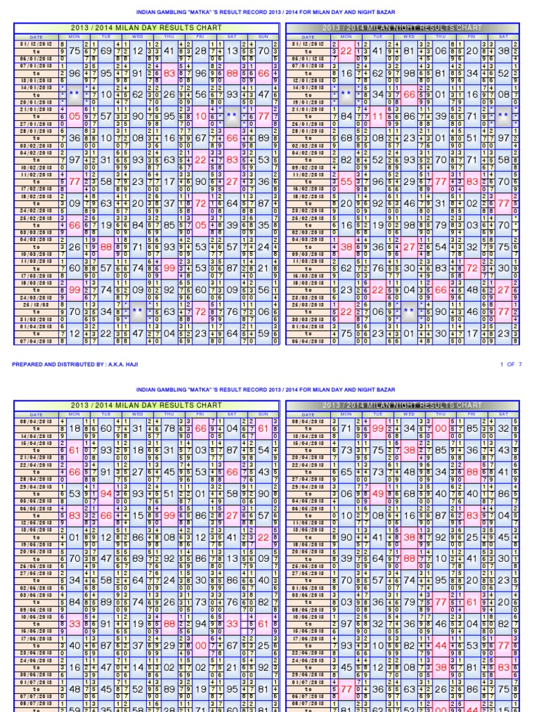 2013 / 2014 Milan Day & Night Matka Results Chart With Pana Till 02.11. ...