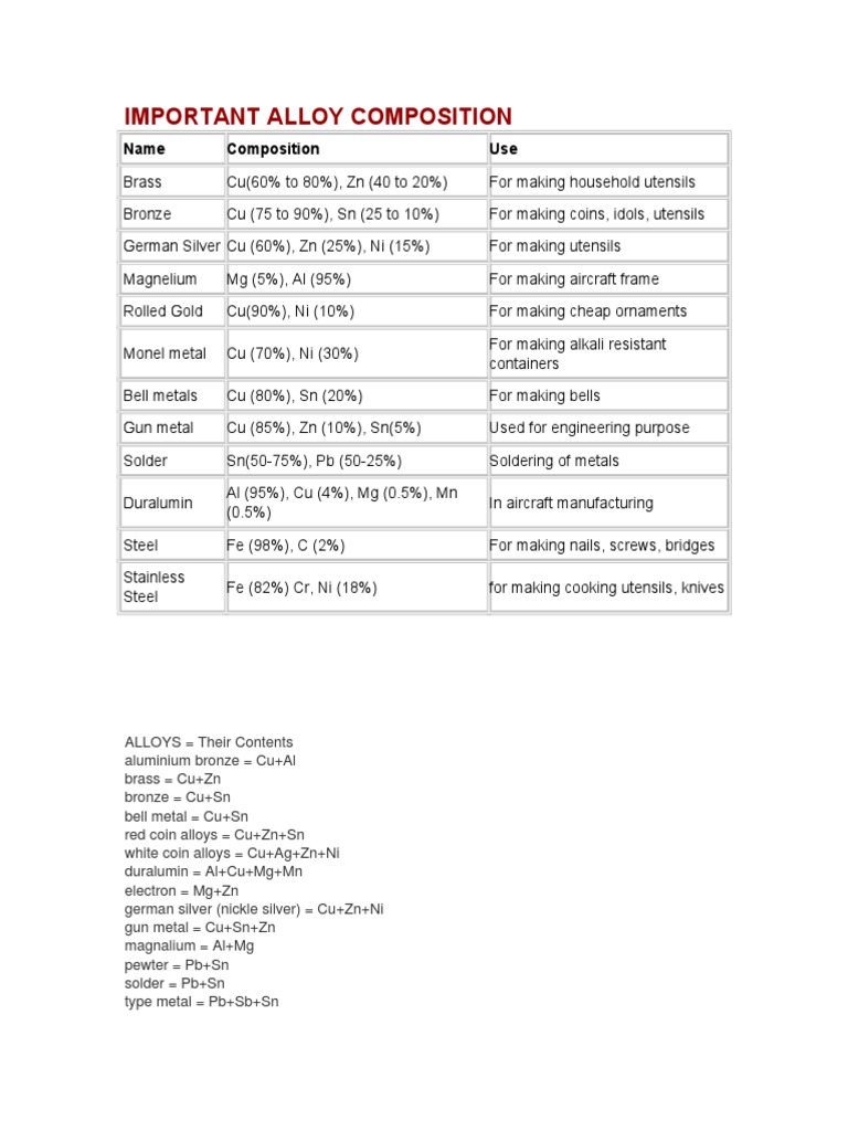Brass Alloy Composition