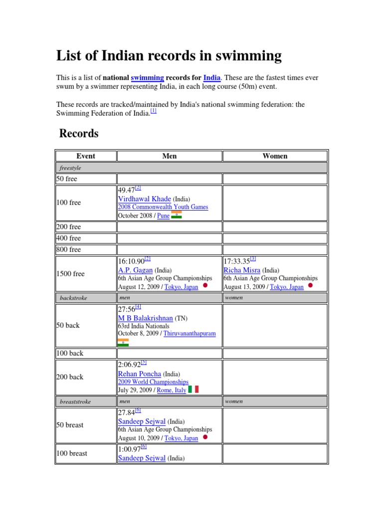 Indian National Swimming Records List | PDF