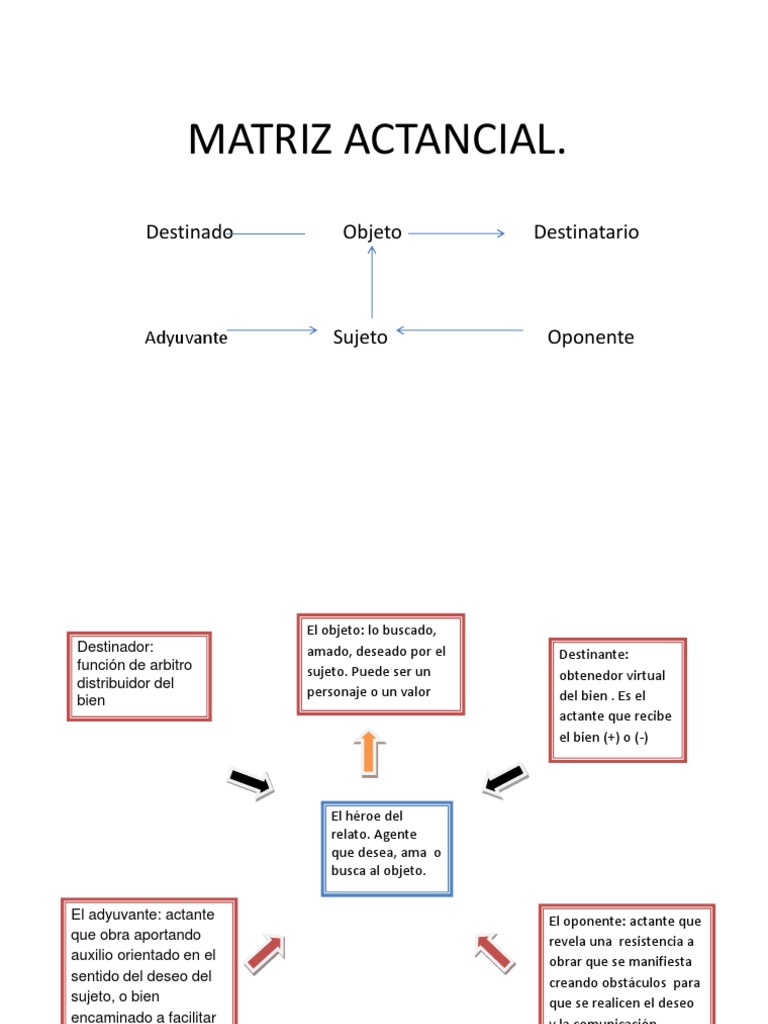Análisis de la Matriz Actancial | PDF | Ficción general