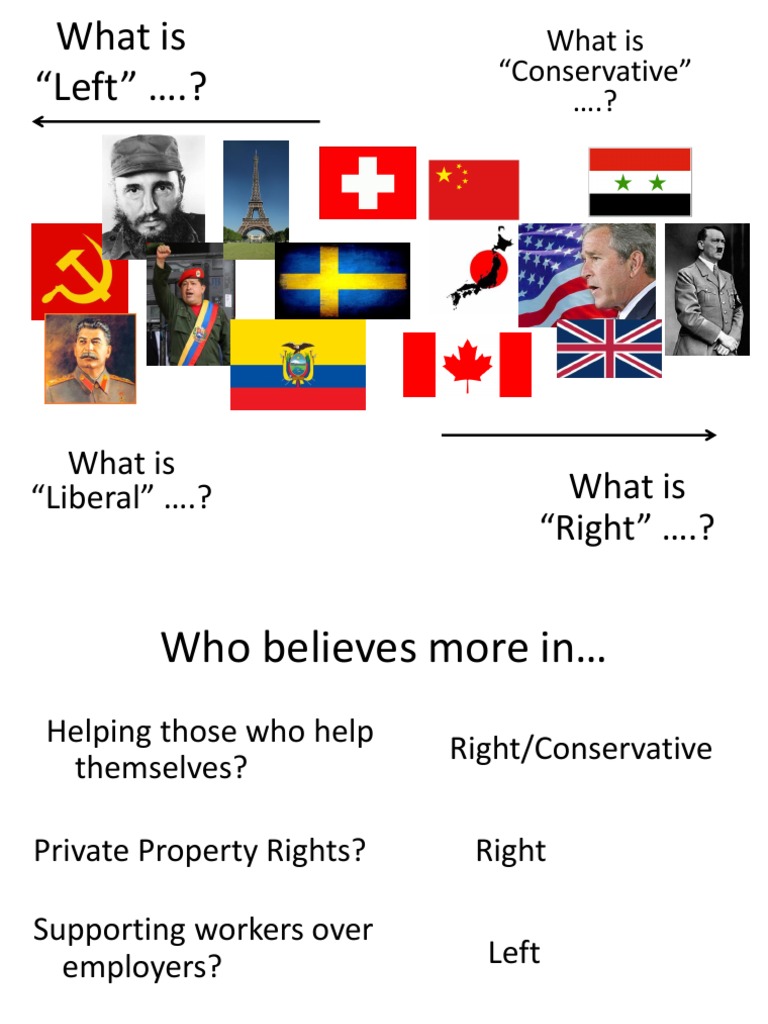 Understanding Left vs. Right Politics | PDF | Occupy Wall Street | Left ...