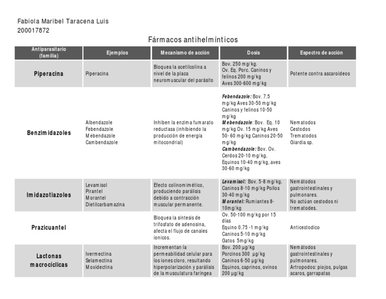 Farmacos Antihelmínticos | PDF
