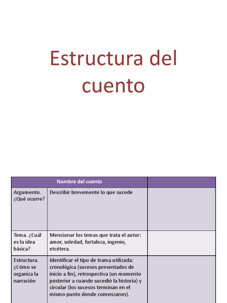 Estructura Del Cuento | PDF